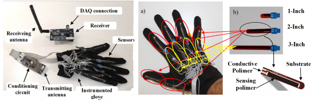 Sensorized glove measuring finger movement
